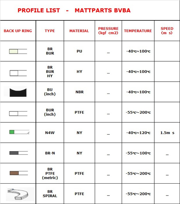 Back up ring, steunring, Static seals of anti-extrusion ring